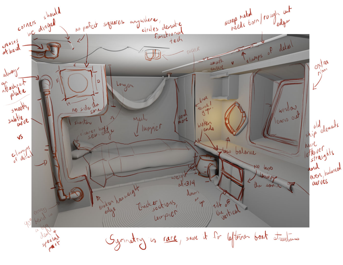 Interior Solarpunk Environment Designs – the portable city